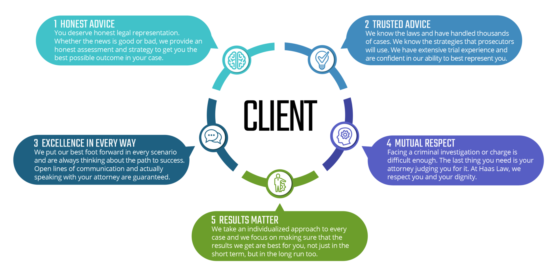 Haas Law Client Core Values - Haas Law